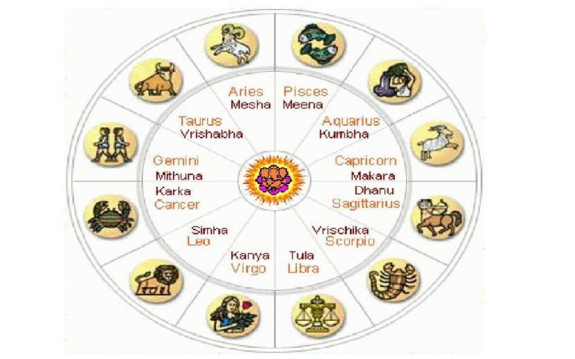 Hindu Zodiac - Whatafy – We Have All The Answers